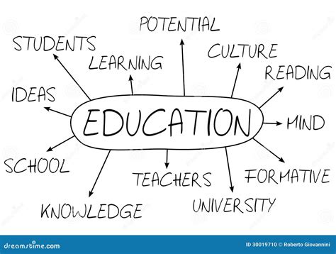 Education Abstract Concept Stock Vector Illustration Of Knowledge 30019710