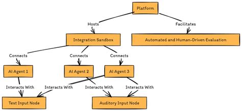 Graph Diagram Shnspk0ifhoudbpg Examples Blocks And Arrows