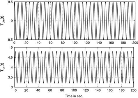 Unsymmetrical Time Varying Communication Delay Download Scientific Diagram