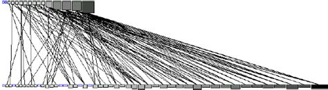 40 a class cohesion graph applied on the class brscanner the method