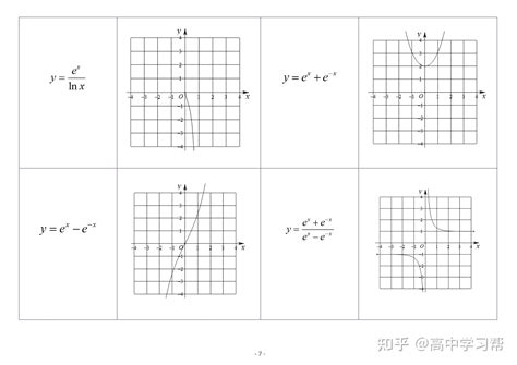学好函数必备！高中数学66个函数图像大全，高中生务必人手一份！ 知乎