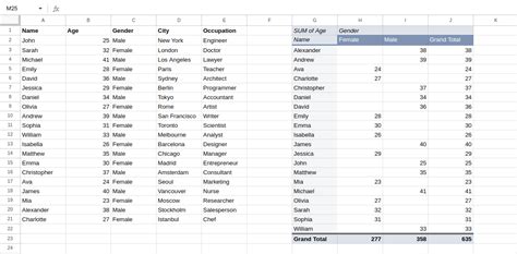 How To Create Pivot Table In Excel A Step By Step Guide JobGrin