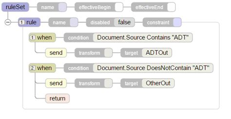 RuleSet Rule Constraint Base On File Name InterSystems Developer