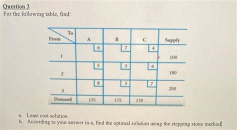 solved question 3 for the following table find a least