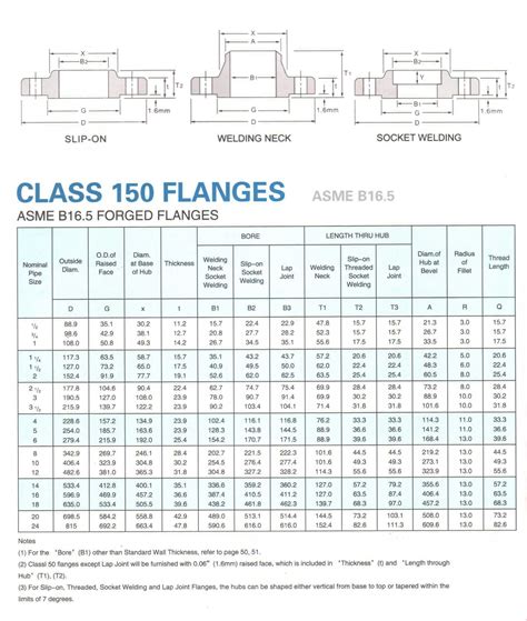 Steel Flange A105 Ansi Class 150 Welding Neck