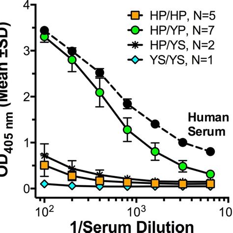Surface Plasmon Resonance Data For Binding Of Meningococcal Fhbp To