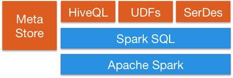Spark修炼之道（进阶篇）——spark入门到精通：第八节 Spark Sql与dataframe（一spark Dateframe
