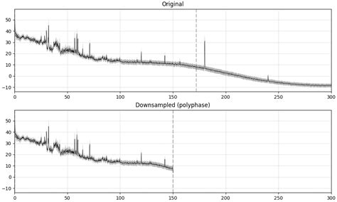 Filtering And Resampling Data — Mne 180 Documentation