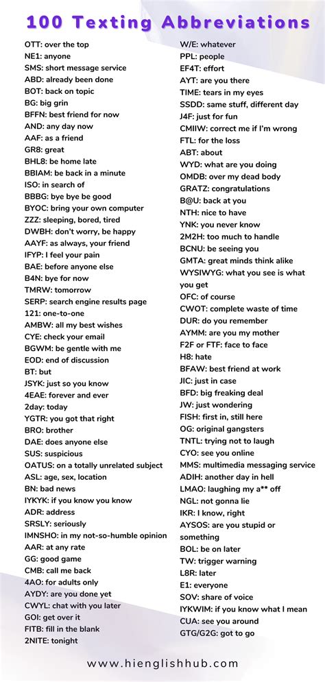 609 Most Popular Text Abbreviations And What They Mean 2024 Text