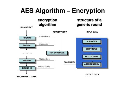Ppt Encryption Powerpoint Presentation Free Download Id732353