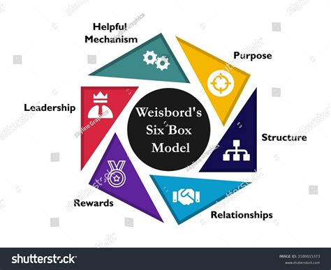 Six Box Model Leadership Icons Infographic Stock Vector Royalty Free