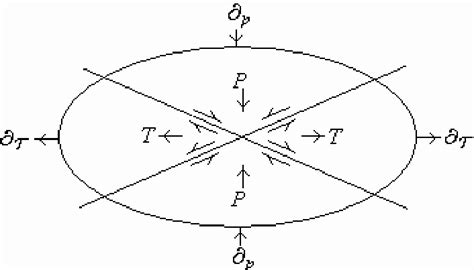 The Additive Tectonic Stress Of Celestial Tide Generating Force On The