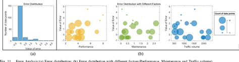 Figure 11 From Fine Grained Pavement Performance Prediction Based On Causal Temporal Graph