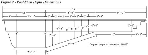 Inground Pool Steps Dimensions At Jeanne Phillips Blog