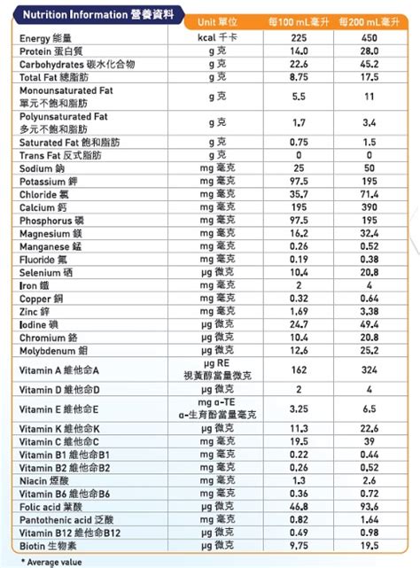 力源素®倍營™高蛋白營養補充品 Resource Ultra Hazelnut 榛子味 4x200ml 復康站