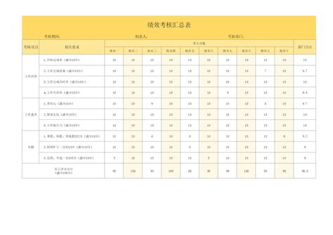 部门员工绩效考核汇总统计表excel模板excel模板柚墨yomoer