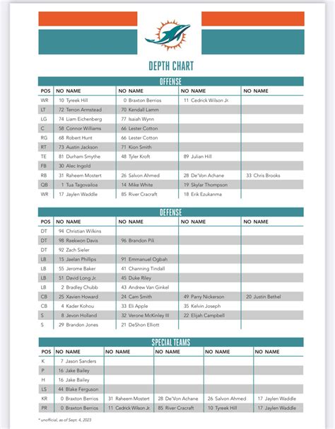 Miami Dolphins Roster