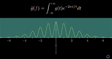 What Use Is Math — Math Values