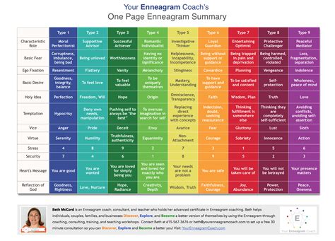 Printable Enneagram Test Printable Free Templates