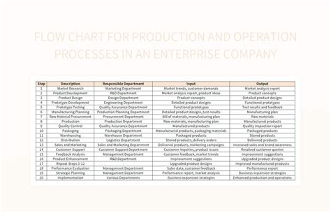Flow Chart For Production And Operation Processes In An Enterprise