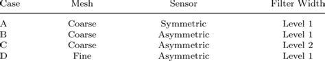 Simulation Parameters For Lean Premixed Methane Air Bunsen Flame Download Scientific Diagram