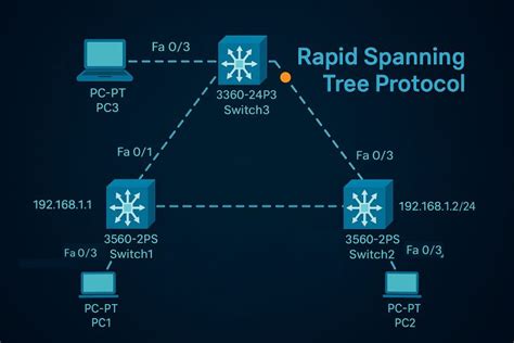 Ccna Vs Network The Hidden Differences You Must Know Ccna