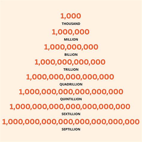 Ksa Expats Ever Wondered How Many Zeros Are In A Trillion Facebook