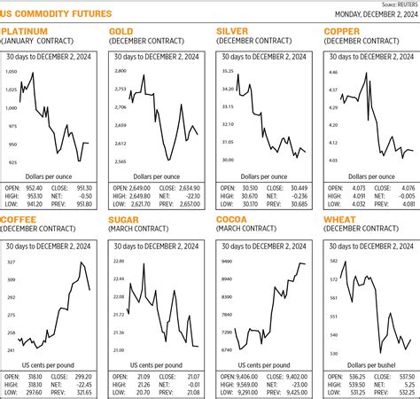 Us Commodity Futures Businessworld Online Page 14318