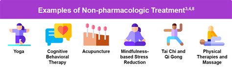 Analgesia Modalities Rems Pain