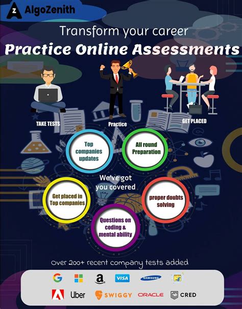 Rachit Dwivedi On Linkedin Uiux Algozenith