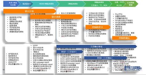 创新药的制剂开发策略与工艺落地难点 知乎