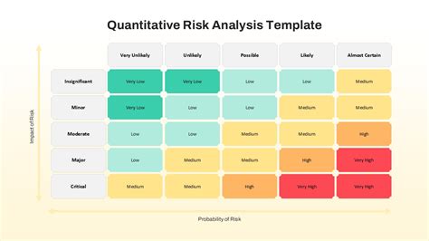 Risk Assessment Meter PowerPoint Template and Google Slides - SlideKit