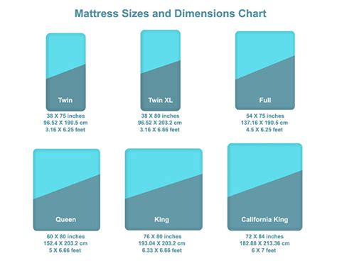 Mattress Sizes And Bed Dimensions Guide