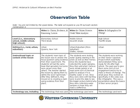 Performance Task 1 Revision D097 Dpm2 Historical And Cultural