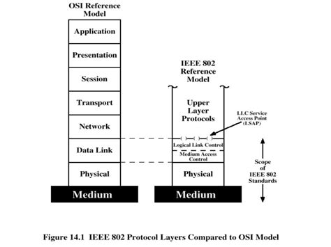 Ppt Ieee 802 11 Wireless Lan Standard Powerpoint Presentation Free Download Id 4369655