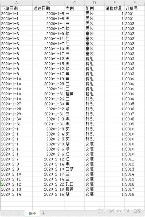 函数周期表丨筛选丨无丨userelationship 知乎 函数周期表丨筛选丨无丨userelationship 知乎