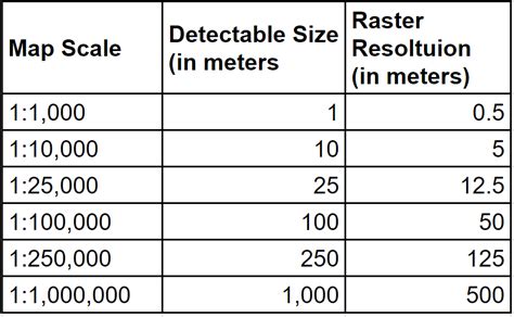 Map Scale Images