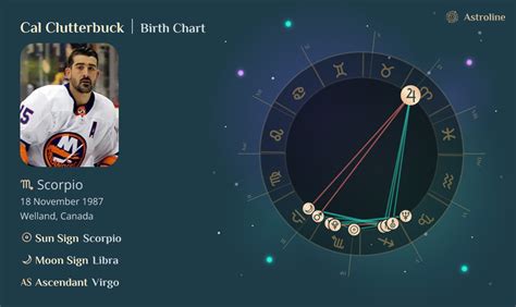 Cal Clutterbuck Birth Charts And Zodiac Sign Sun Moon And Rising Signs