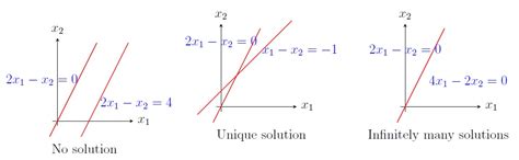 Learnmathonline