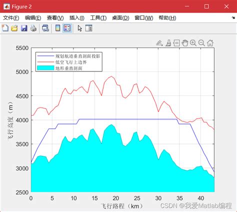 利用astar算法实现飞行轨迹的三维路径规划（基于matlab代码实现）astar 三次样条 Csdn博客