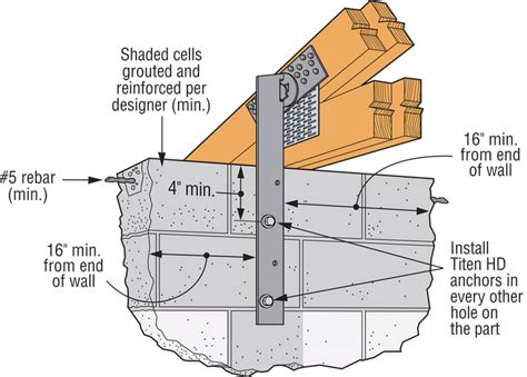 Simpson Fgtr Fgtr Face Mount Retrofit Girder Tiedown Usa Tool Depot