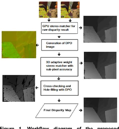 figure 1 from local stereo matching with 3d adaptive cost aggregation