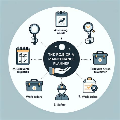 Do You Really Need A Maintenance Planner