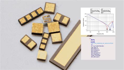 Modelithics Microwave Single Layer Capacitors Modeling