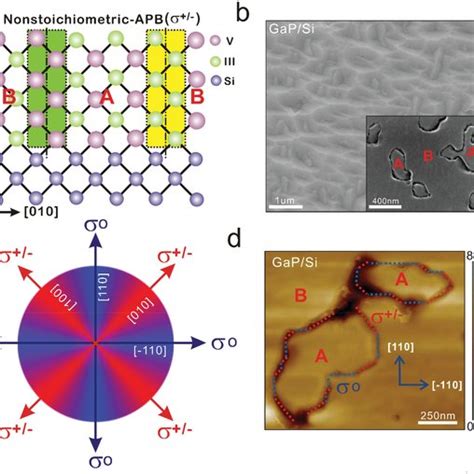 General Description Of Antiphase Boundaries In Iiivsi Materials A