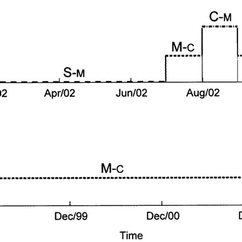 Diagram Of Status Lengths A Download Scientific Diagram