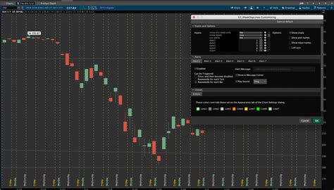 Opening Range Breakout Orb Indicator Scanner And Column For