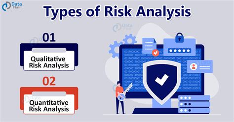 Cyber Security Risk Analysis And Assessment DataFlair