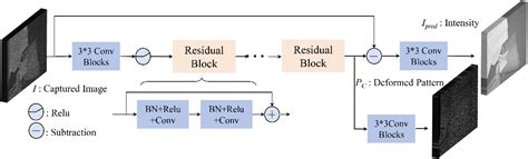 Figure From Self Distilled Depth From Single Shot Structured Light With Intensity