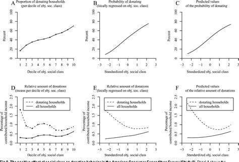 Figure 2 From A Large Scale Test Of The Effect Of Social Class On Prosocial Behavior Semantic